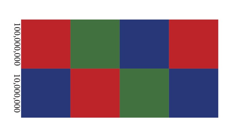 Montessori Printable Multiplication Checkerboard Mat - Etsy