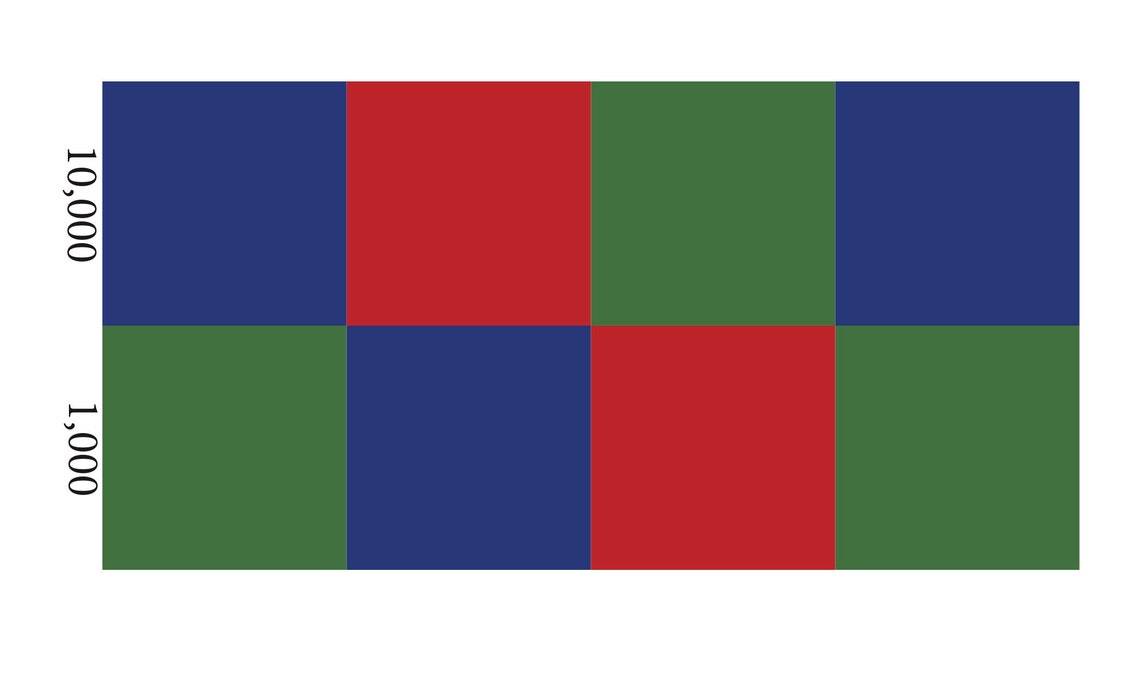 Montessori Printable Multiplication Checkerboard Mat - Etsy