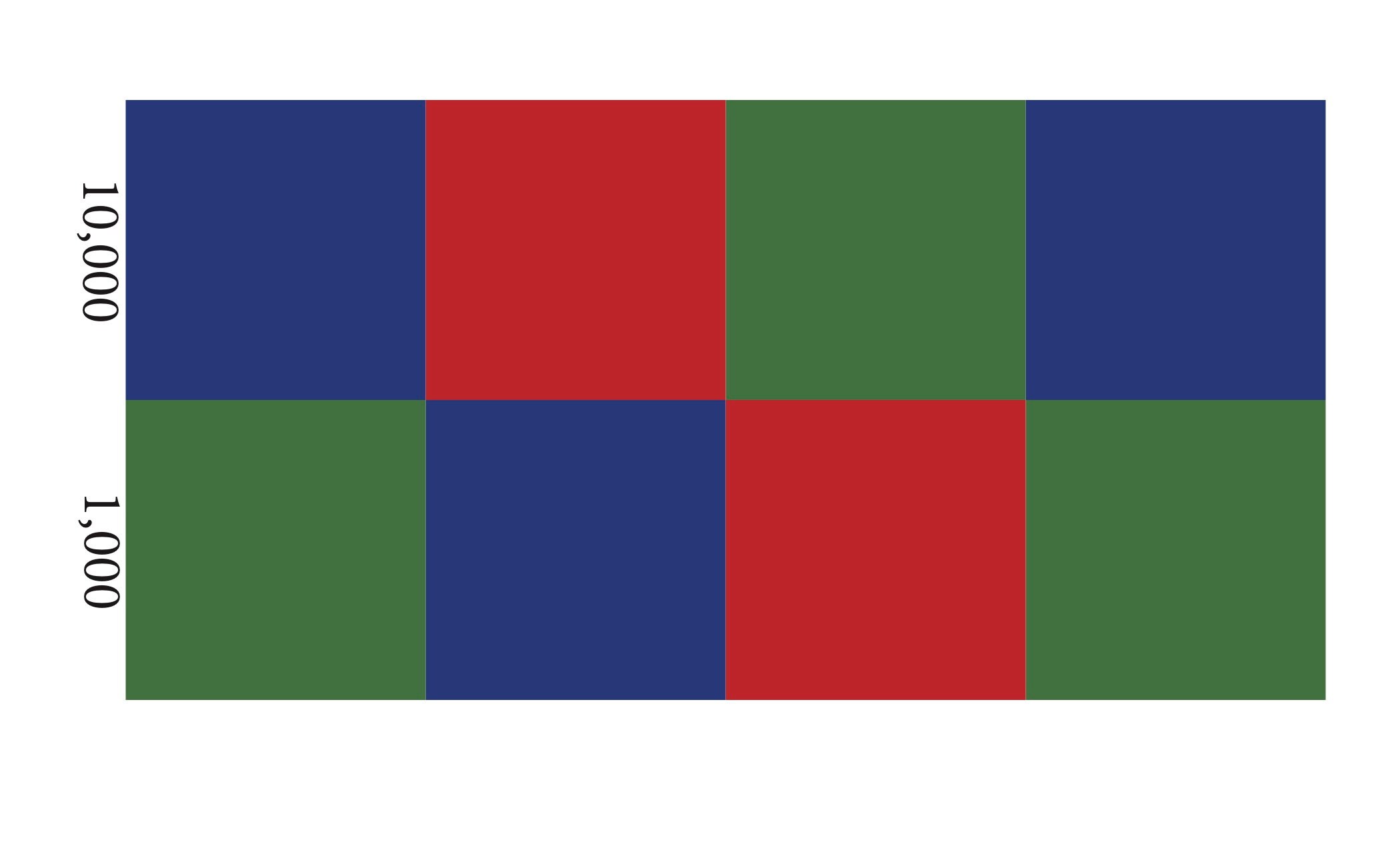 Montessori Printable Multiplication Checkerboard Mat - Etsy