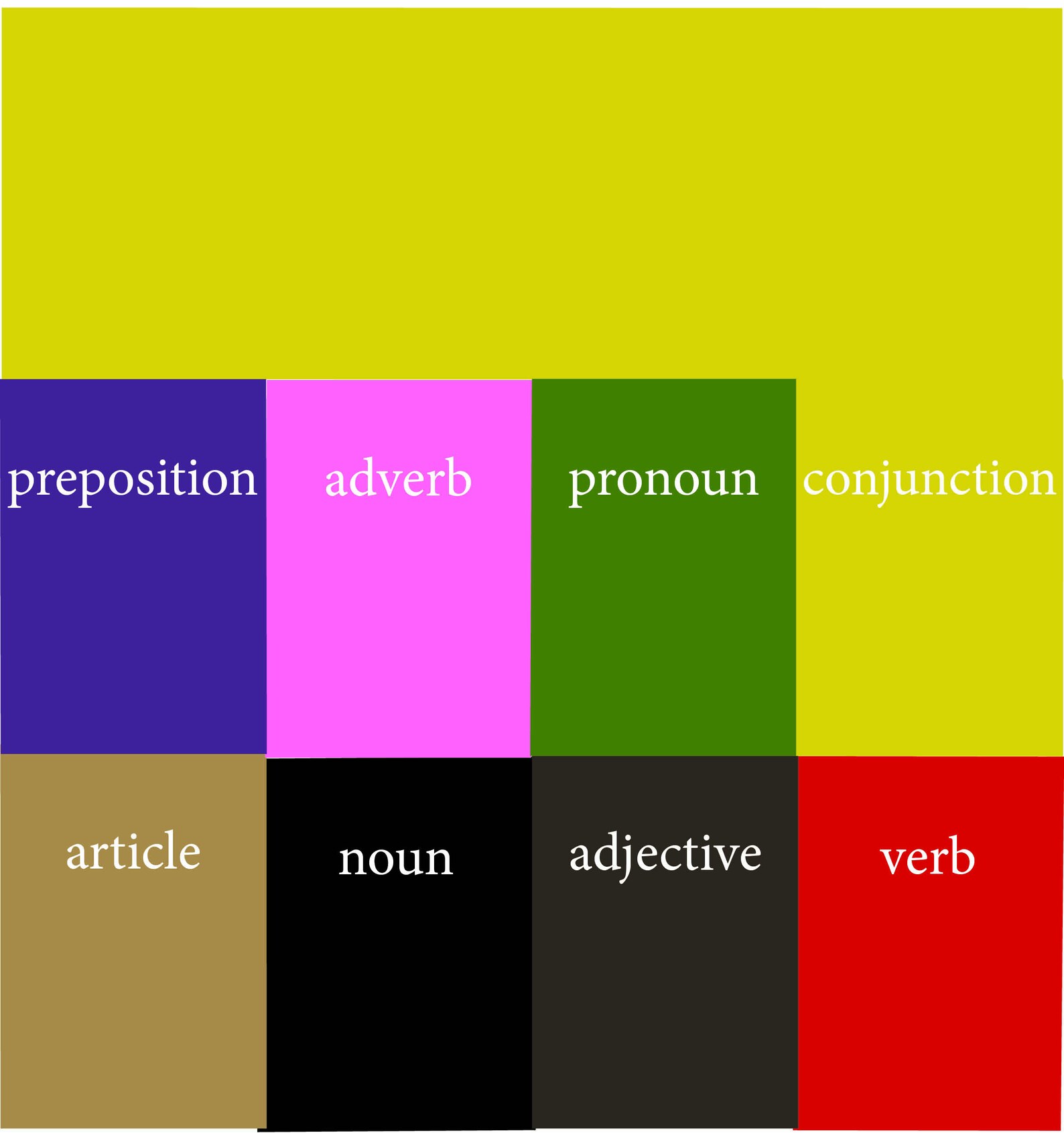 Printable, Montessori Grammar Box Mats, Montessori Language, Montessori ...