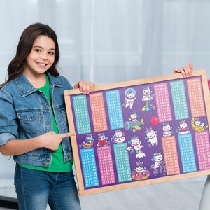 Cute UNICORN Multiplication Chart / Maths Times Tables, Learning Poster ...