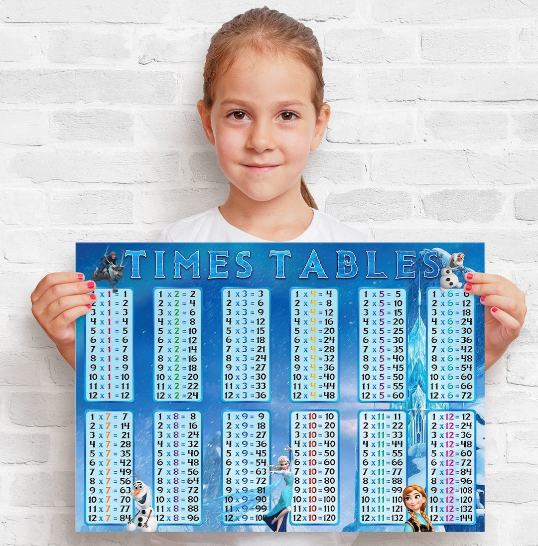 Disney's FROZEN Cast MATHS Times Tables / Multiplication KIDS Bedroom ...