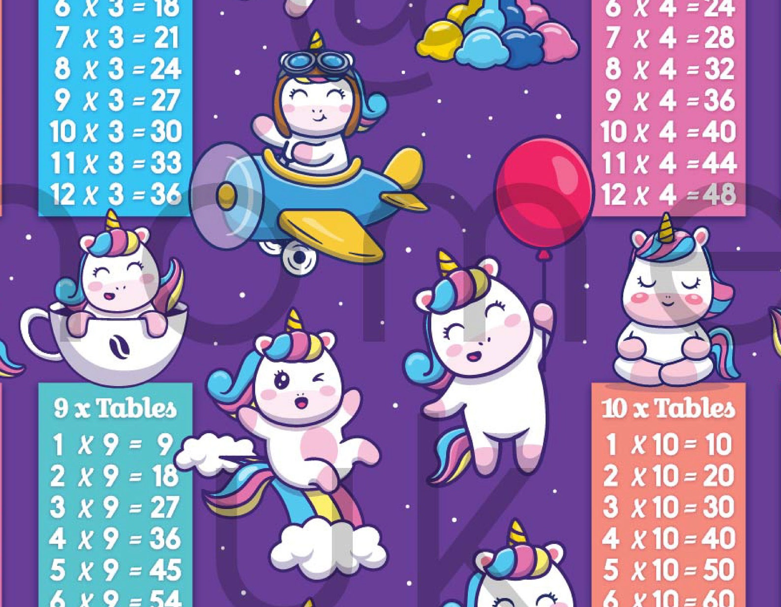 Cute UNICORN Multiplication Chart / Maths Times Tables, Learning Poster Educational Wall Chart ...