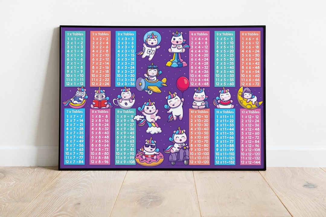 Cute UNICORN Multiplication Chart / Maths Times Tables, Learning Poster ...