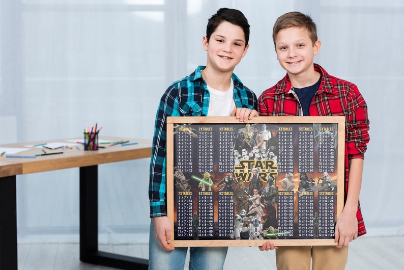 Star Wars Times Tables Poster - Educational Math Print for Kids ...
