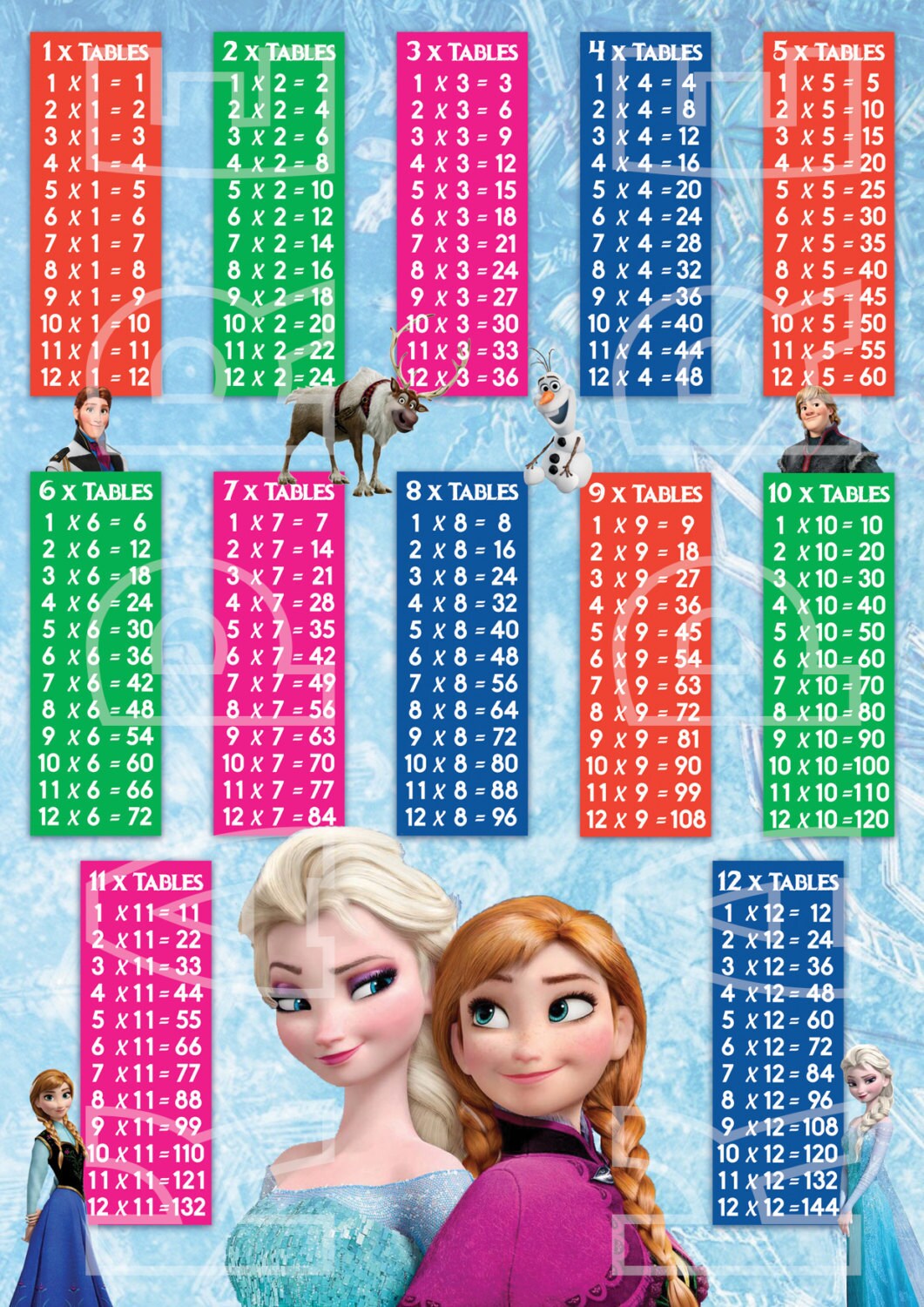 FROZEN Disney's Elsa & Anna Times Tables Multiplication - Etsy Denmark