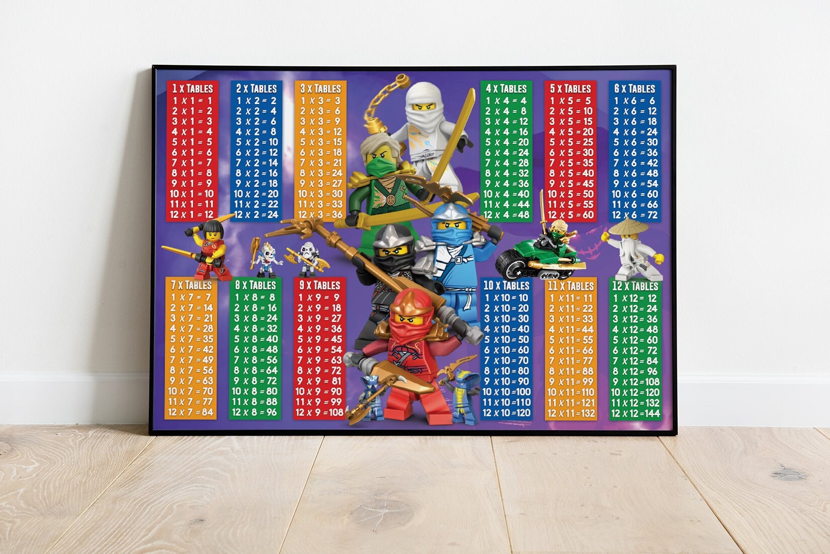 NINJAGO Lego Math Times Tables / Multiplication Poster A3 A4, Children ...