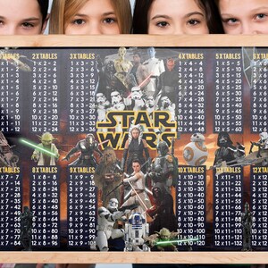 Star Wars Times Tables Poster - Educational Math Print for Kids ...