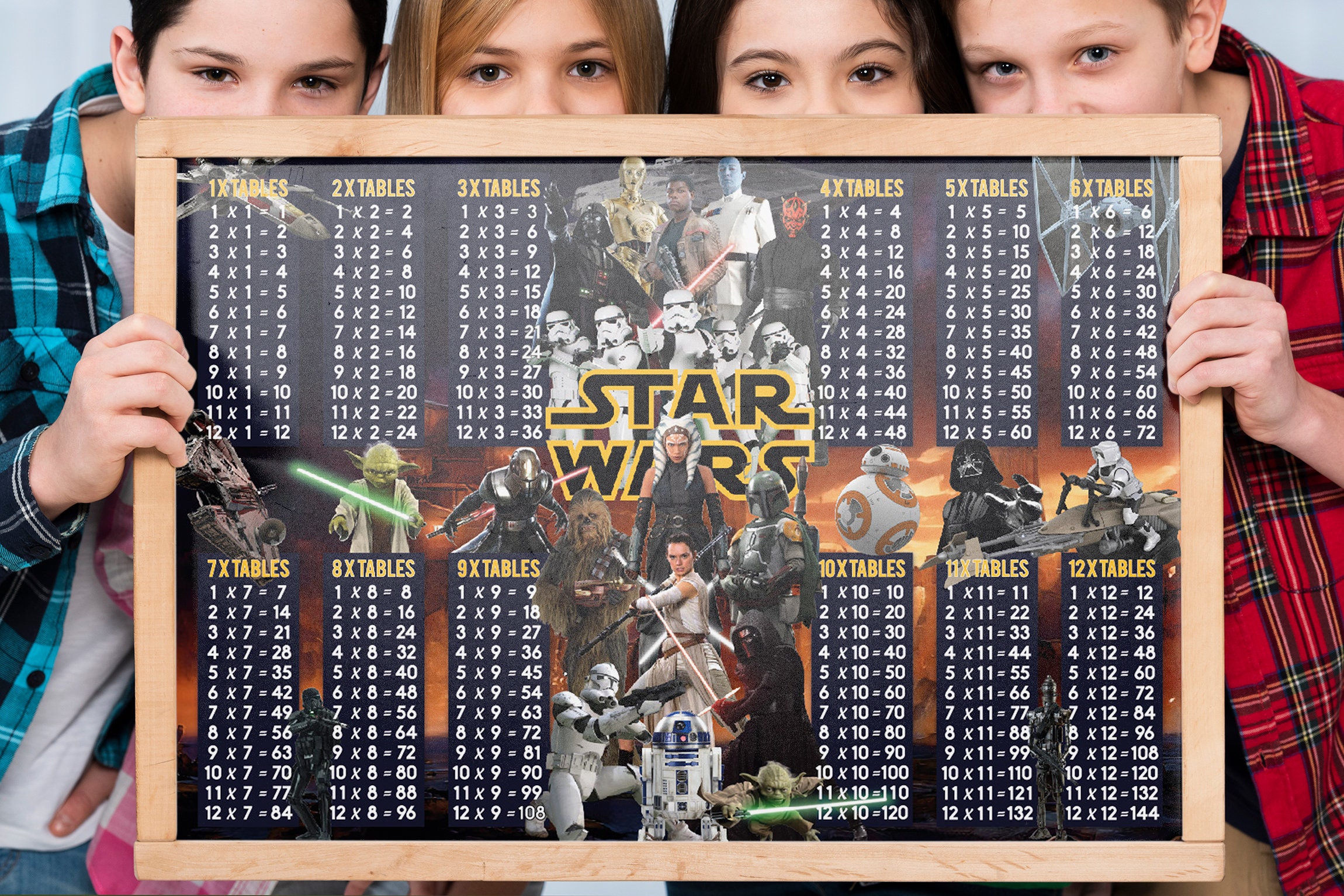 Star Wars Times Tables Poster - Educational Math Print for Kids ...