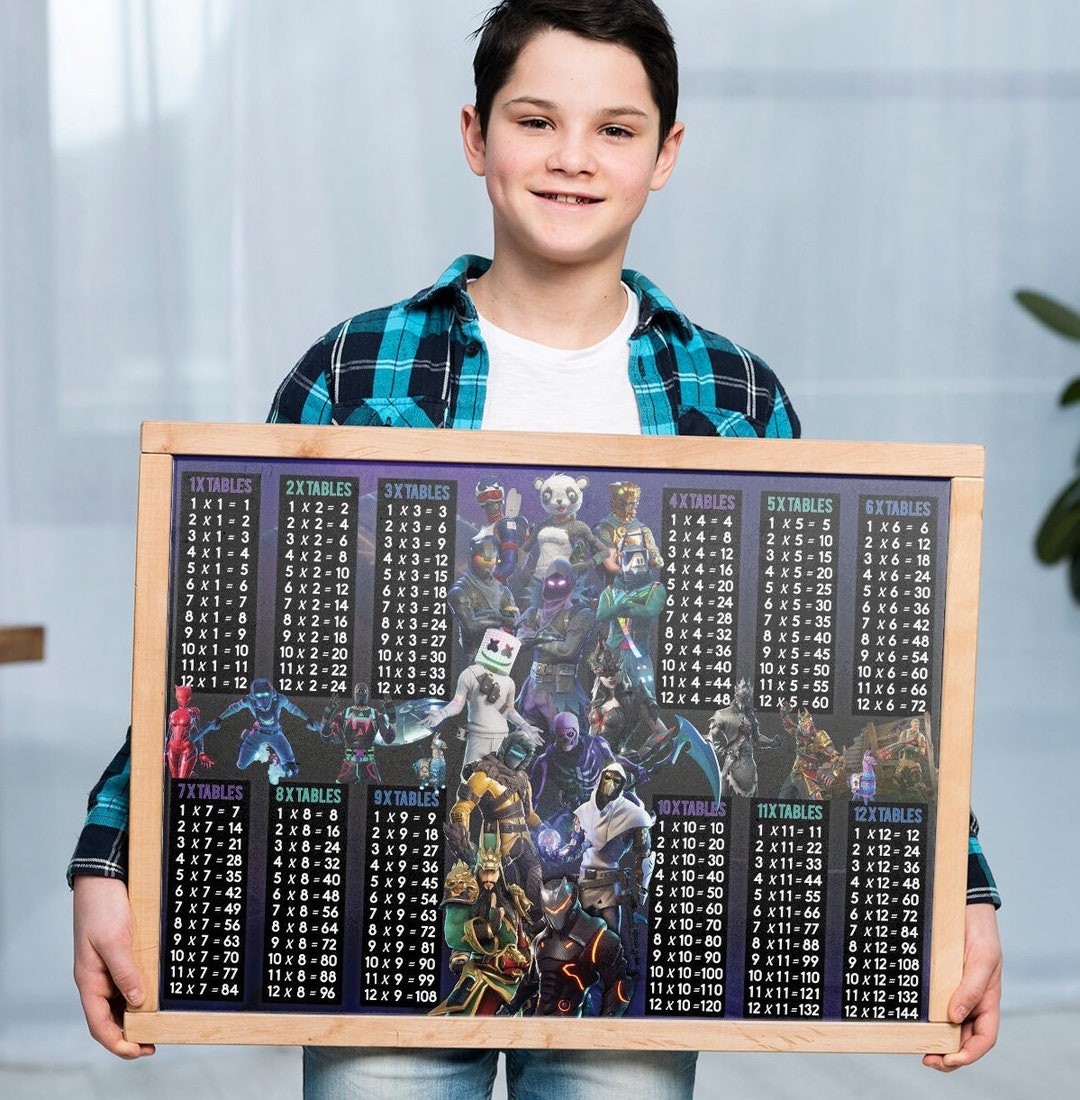 Fnite Times Tables Poster - Fun Educational Math Chart for Kids, Gaming ...