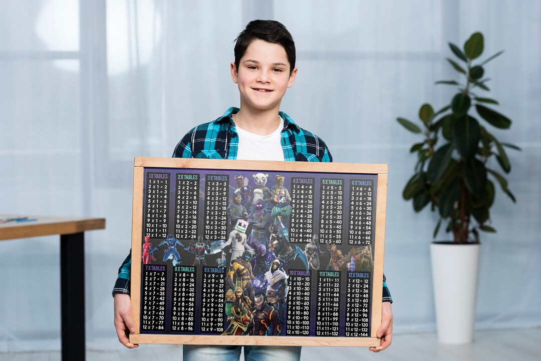 Fnite Times Tables Poster Fun Educational Math Chart for Kids, Gaming ...