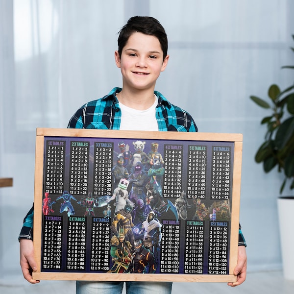 Times Table Poster - Etsy UK