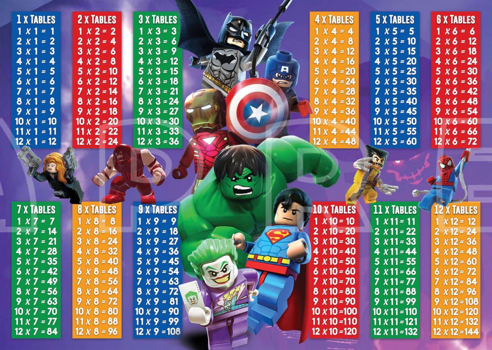 Marvel AVENGERS Superhéroe Multiplicación Poster / Matemáticas | Etsy