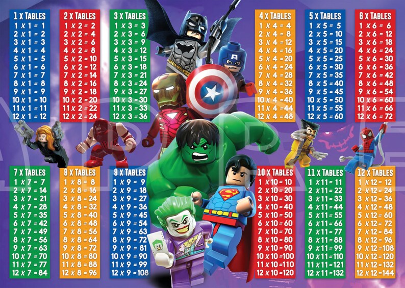Marvel AVENGERS Superhero Multiplication Poster / Maths Times | Etsy