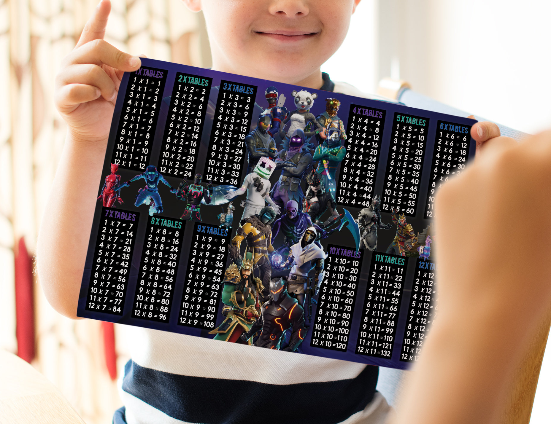 Fnite Times Tables Poster - Fun Educational Math Chart for Kids, Gaming ...