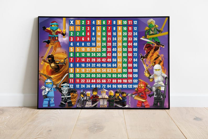 NINJAGO Lego Math Multiplication Chart Times Table Poster A3 A4 ...