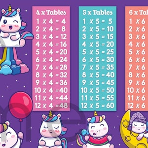Cute UNICORN Multiplication Chart / Maths Times Tables, Learning Poster ...