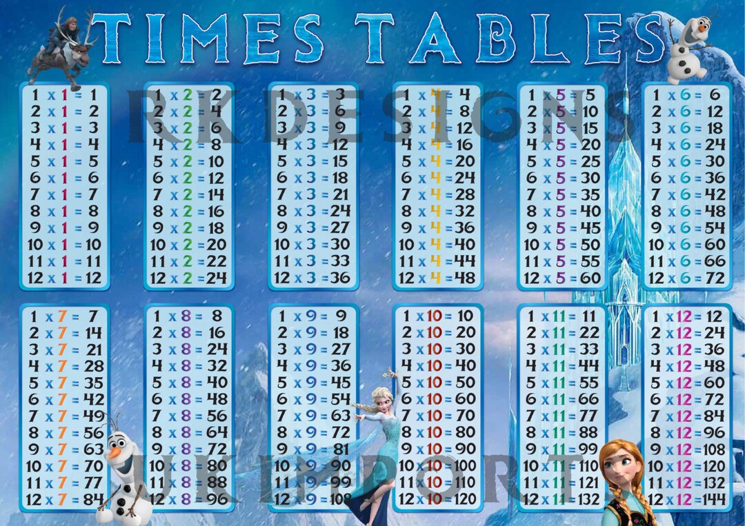 Disney's FROZEN Cast MATHS Times Tables / Multiplication - Etsy Canada