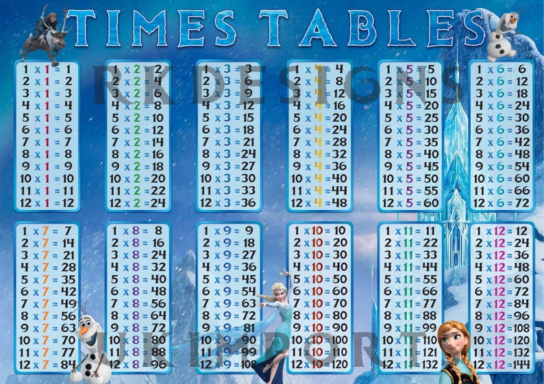 Disney's FROZEN Cast MATHS Times Tables / Multiplication - Etsy Canada