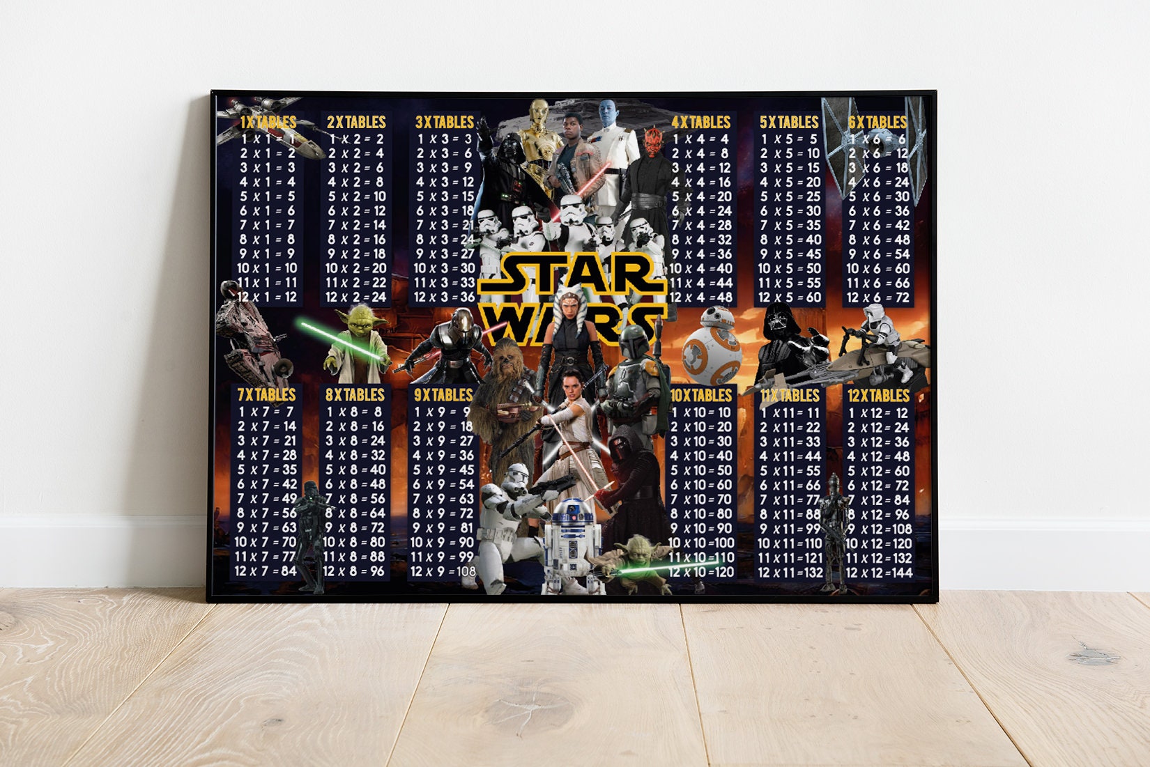 May the Force Be With You STAR WARS Saga Multiplication Table Poster ...