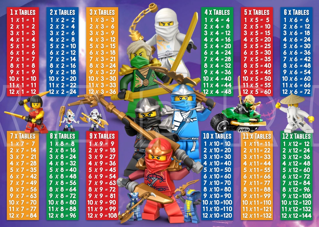 NINJAGO Lego Multiplication Poster / Maths Times Tables - Etsy México