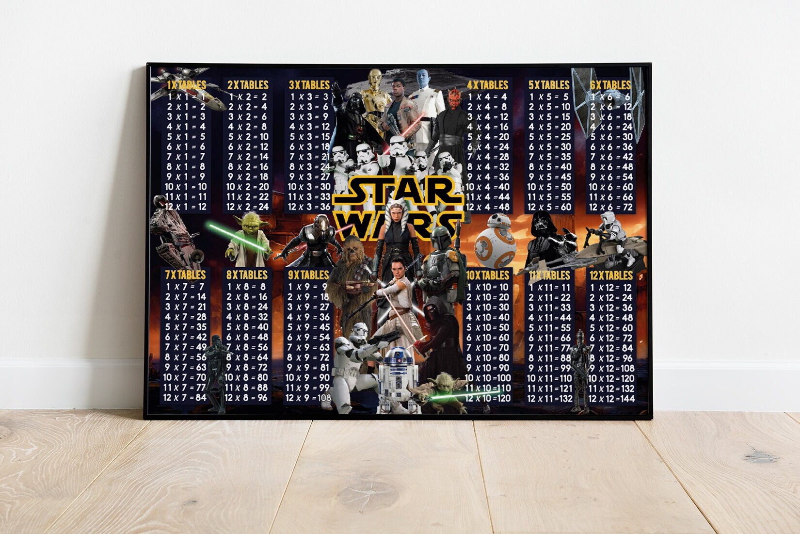 Star Wars Times Tables Poster - Educational Math Print for Kids ...