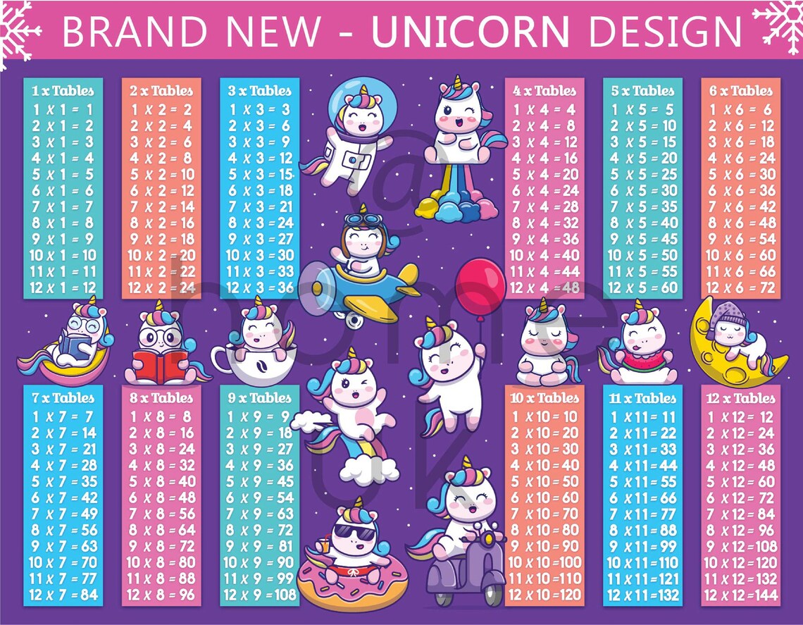 Cute UNICORN Multiplication Chart / Maths Times Tables, Learning Poster ...