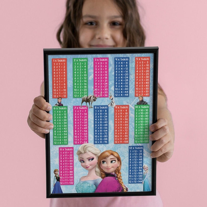 Elsa & Anna Math Times Tables Multiplication Poster A3 A4, Children ...
