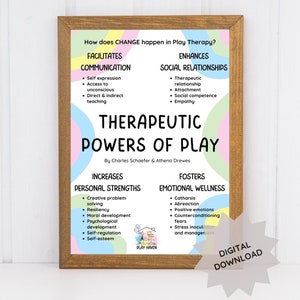 Therapeutic Powers of Play Handout/poster - Play Therapy Resource - Etsy