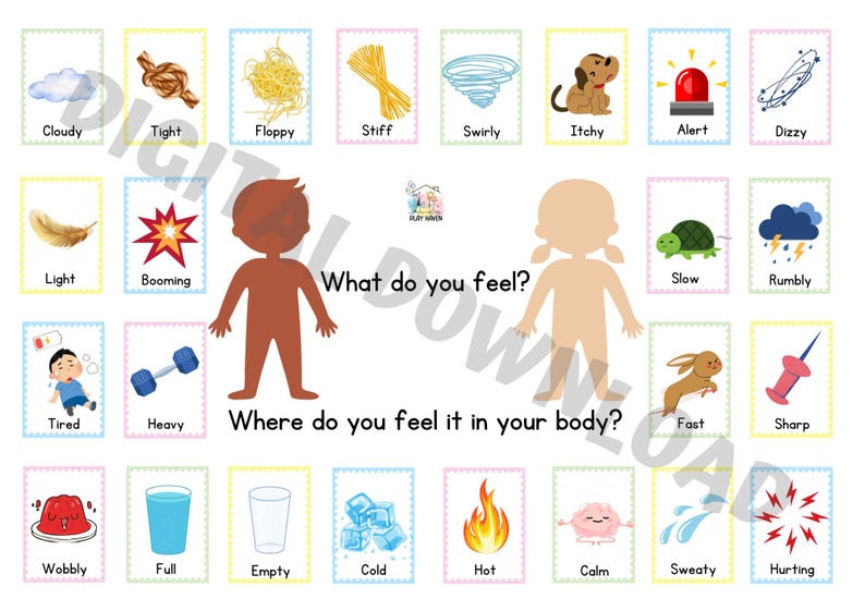 Interoception/body Awareness Poster - Therapeutic Resource for Children ...
