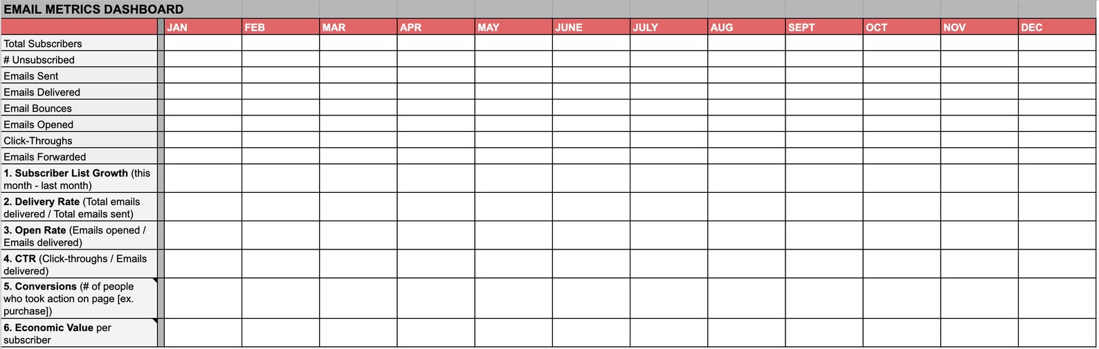 Email Newsletter KPI Metrics Tracker & Planner - Google Sheet - Etsy