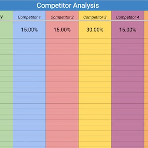 Marketing Strategic Planning Template - Google Sheet - Etsy