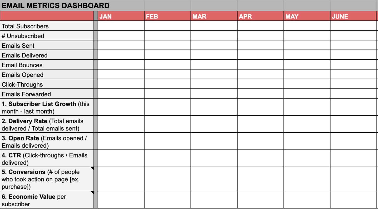 Email Newsletter KPI Metrics Tracker & Planner - Google Sheet - Etsy