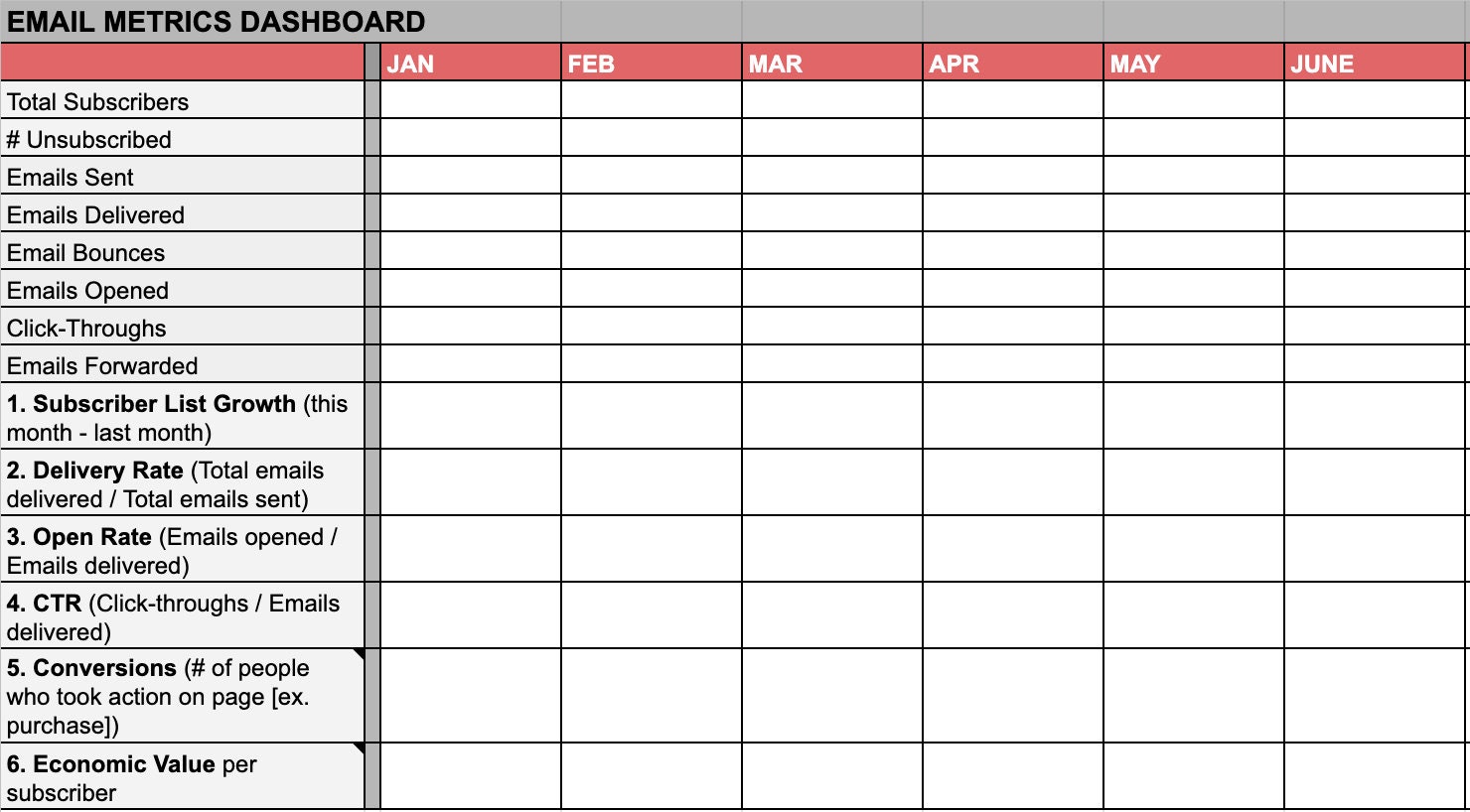 Email Newsletter KPI Metrics Tracker & Planner - Google Sheet - Etsy