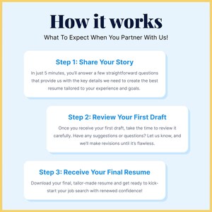 Professional Resume Writing Service CV Writing Cover Letter Writing ...