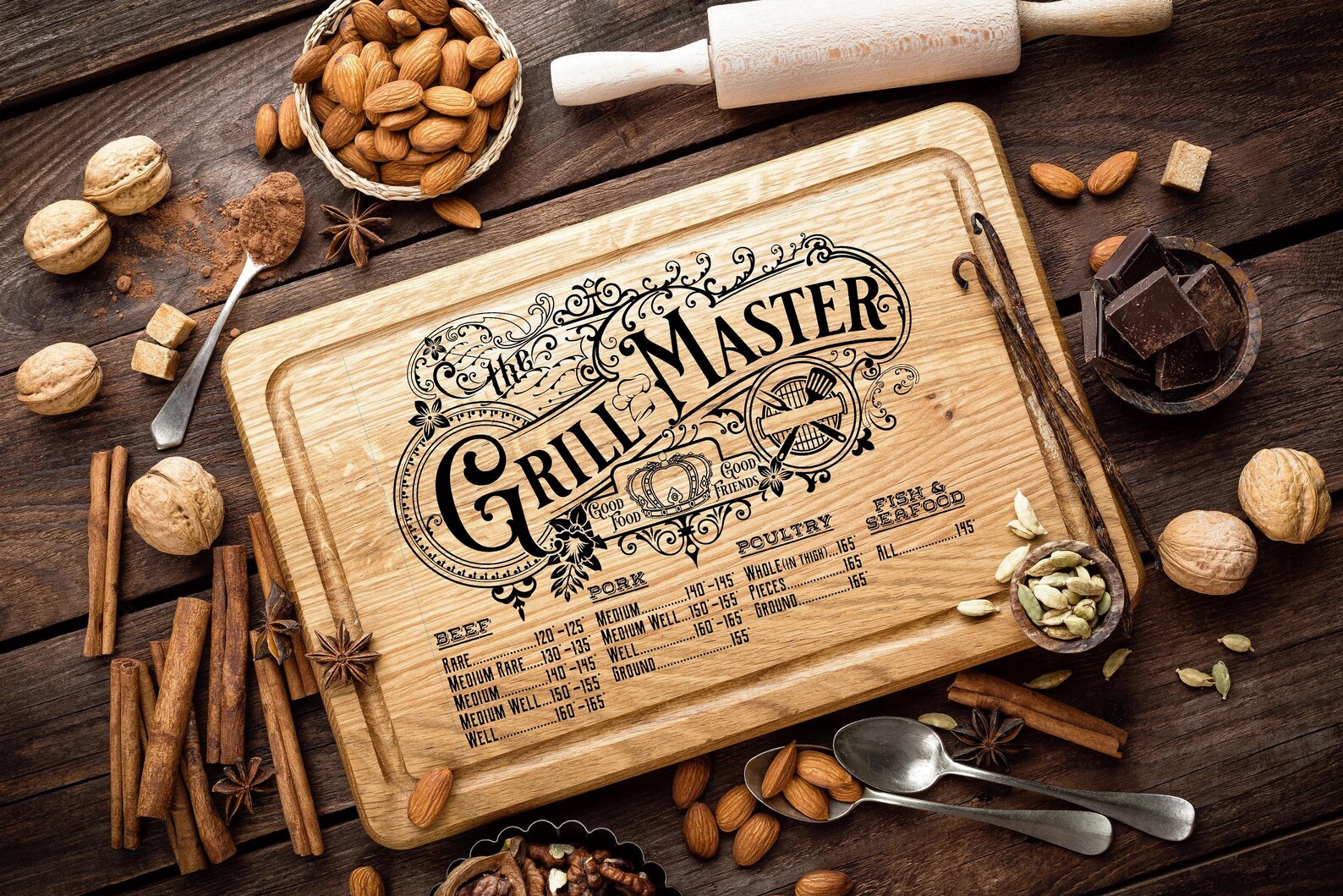 Fancy Grill Master Design W/ Temps and Fonts for Personalization - Etsy