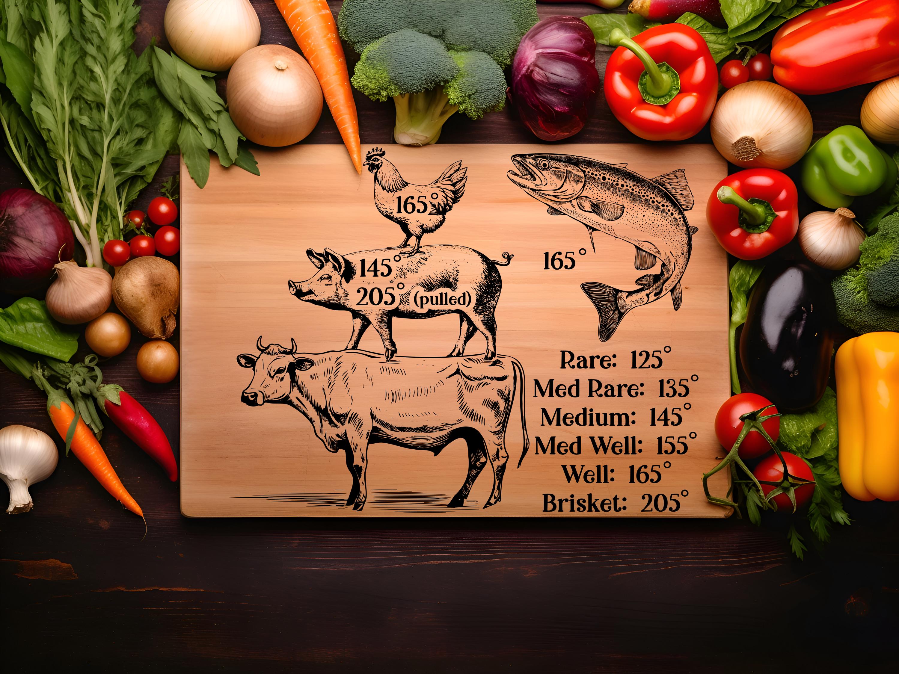 Meat Temperatures SVG Beef Pork Poultry Fish Laser Engraving CNC File ...