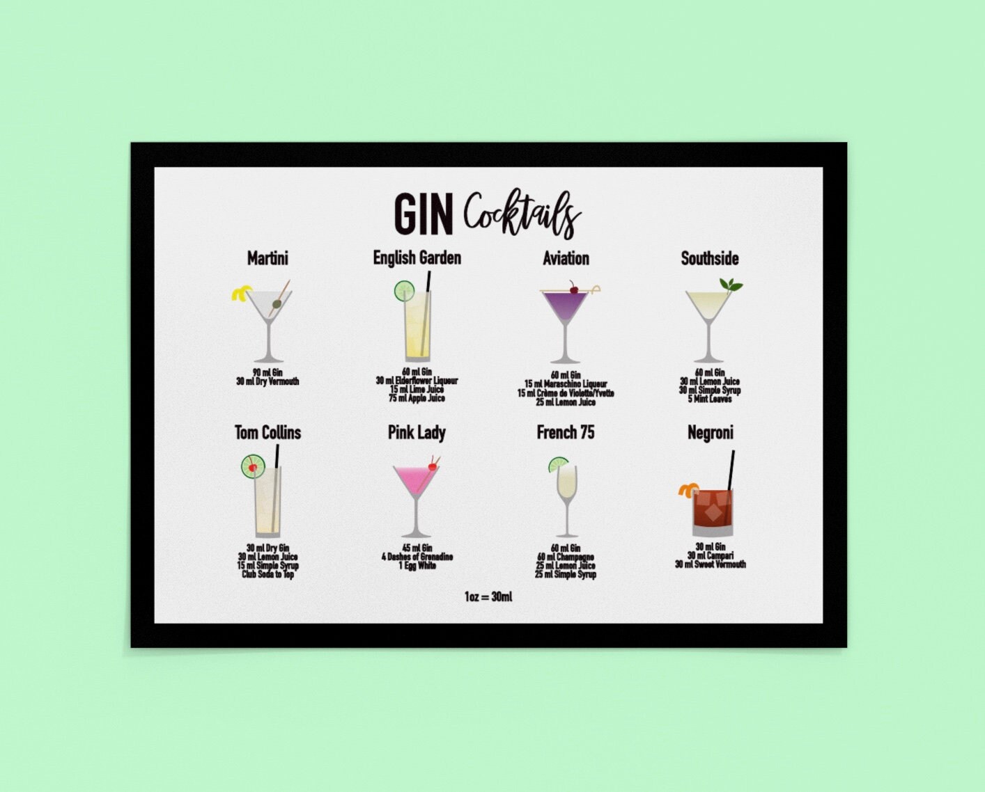 Gin Cocktail Art Print | Mixology Guide Poster - Etsy