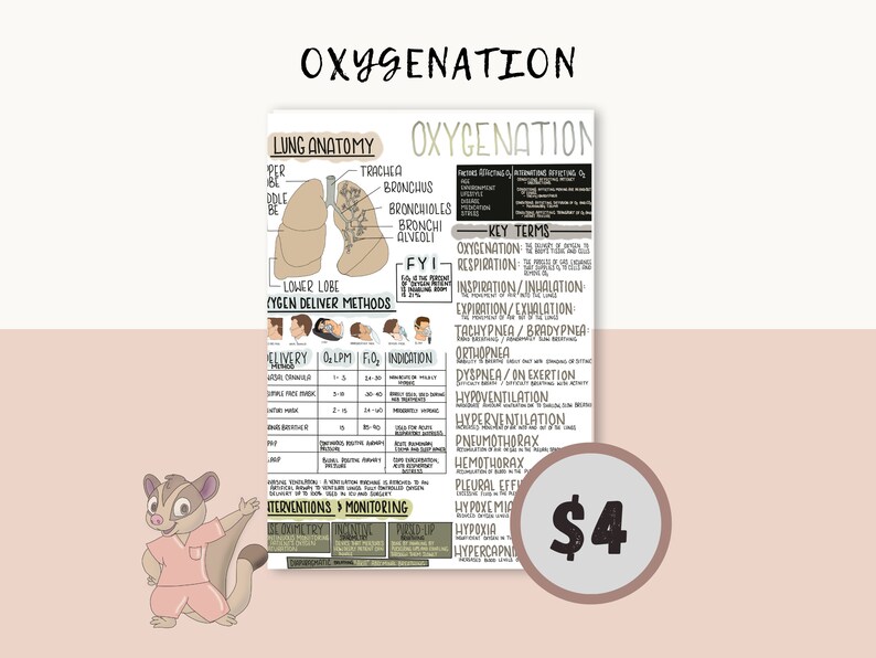 Oxygenation - Etsy