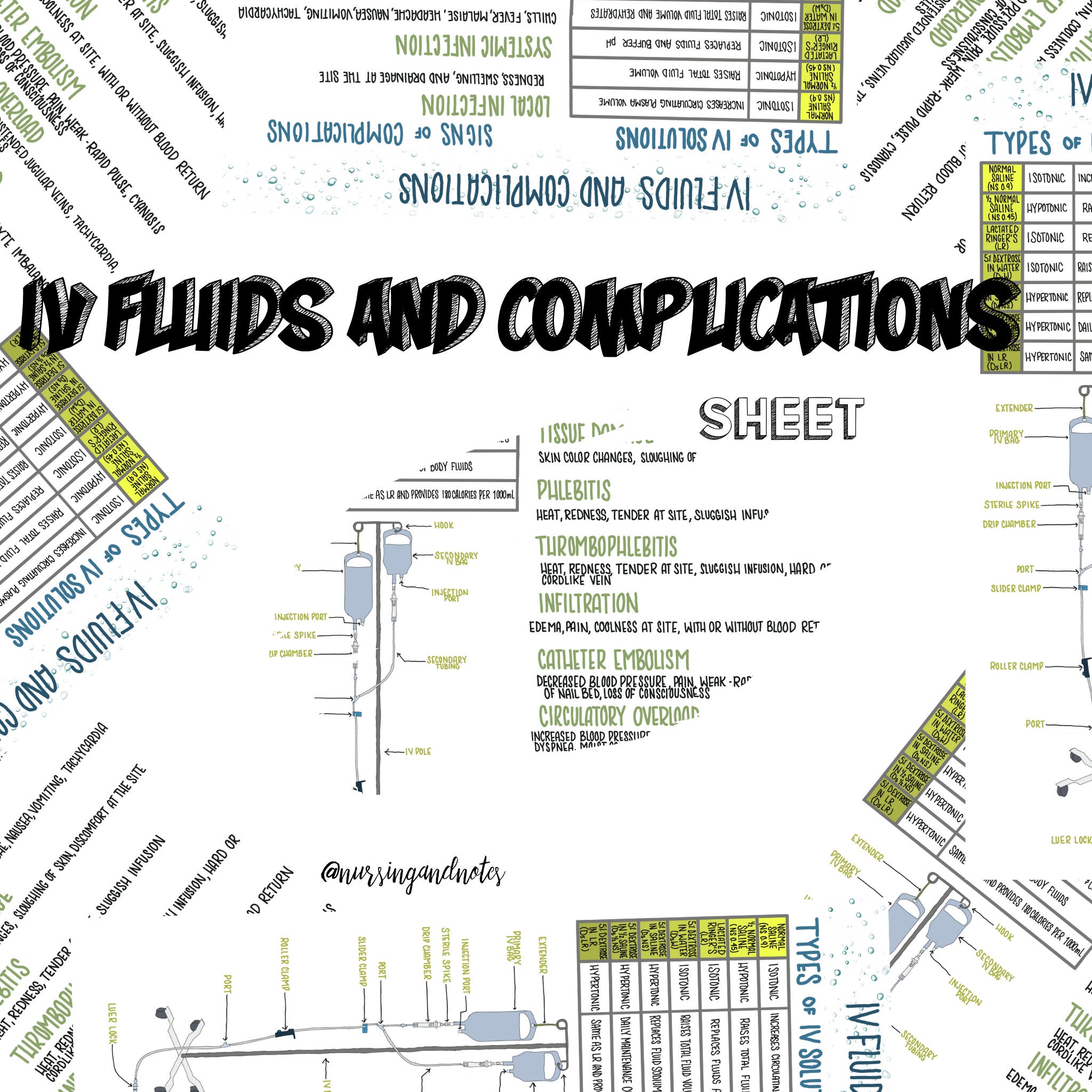 IV Fluids and Complications | Etsy