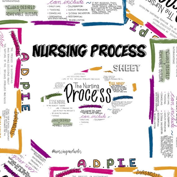The Nursing Process: ADPIE | Etsy