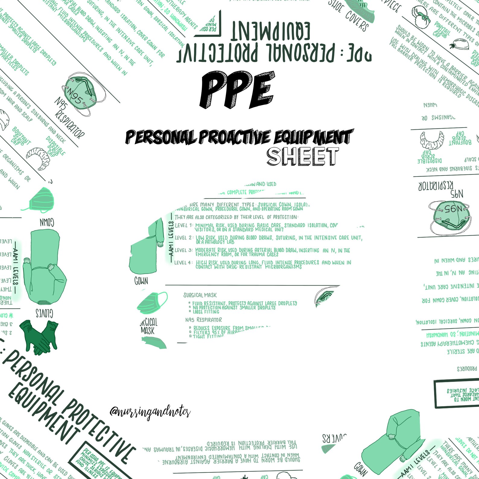 PPE: Personal Protective Equipment | Etsy