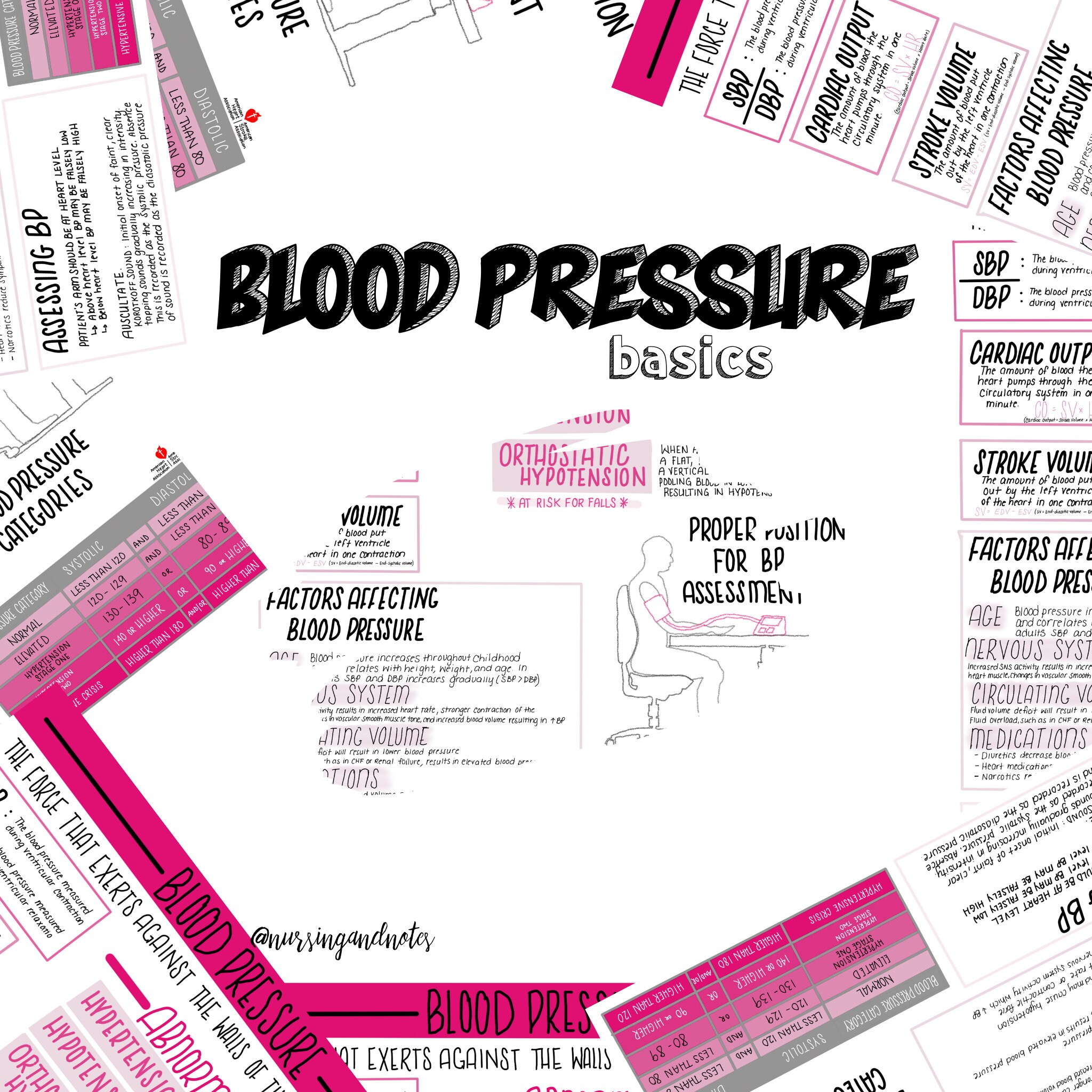 vital-signs-blood-pressure-etsy