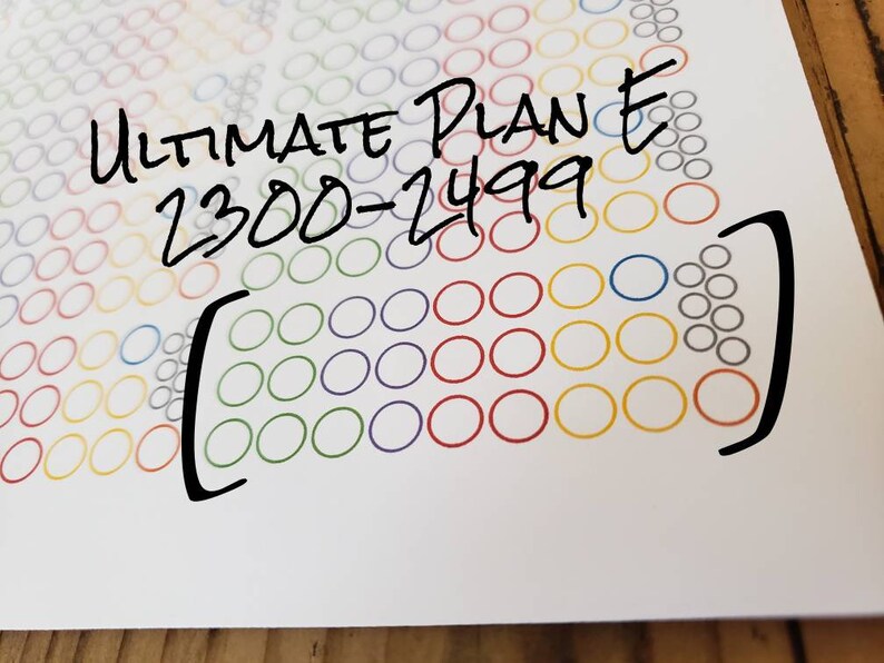 Printable Color-coded Food Group Portion Control Trackers - Etsy