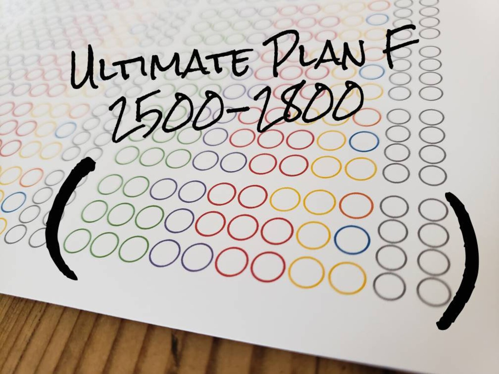 Printable Color-coded Food Group Portion Control Trackers - Etsy