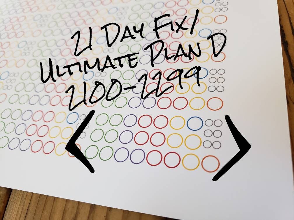 Printable Color-coded Food Group Portion Control Trackers - Etsy Australia