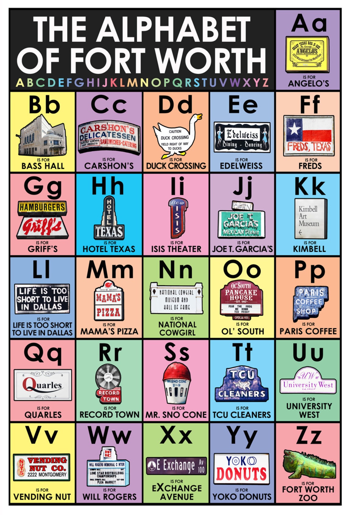 Fort Worth Alphabet Texas Gifts Texas Alphabet Alphabet of - Etsy
