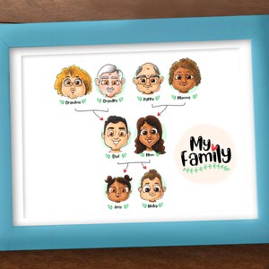 Custom Cartoon Family Tree Portrait, Illustration Ancestry Gift, DNA ...