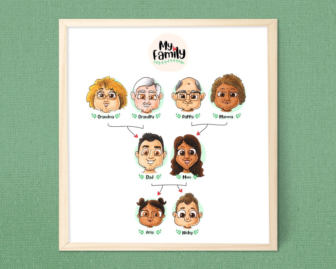 Custom Cartoon Family Tree Portrait Illustration Ancestry - Etsy