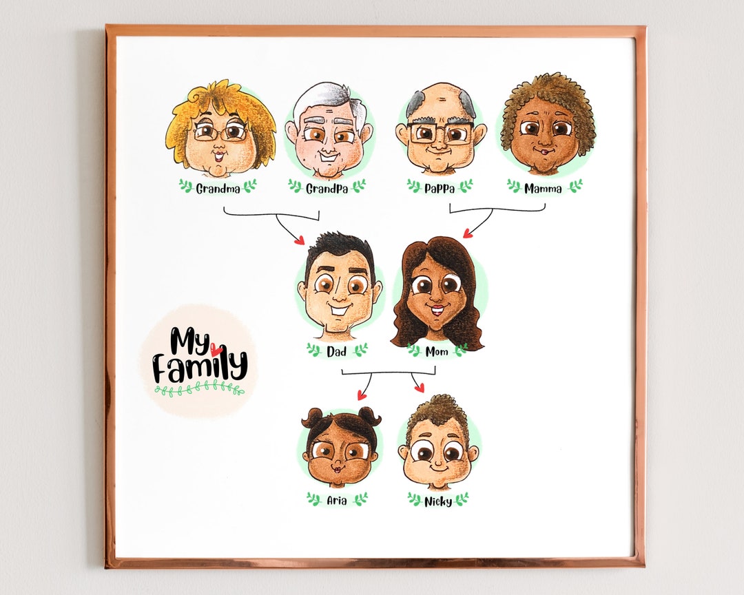 Custom Cartoon Family Tree Portrait, Illustration Ancestry Gift, DNA ...